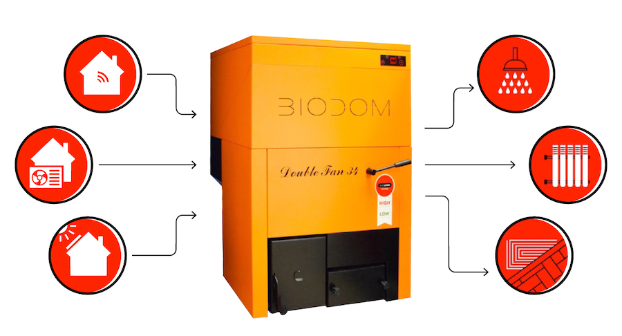 BIODOM pelletikatlad Balti riikides alates 2017. aastast.